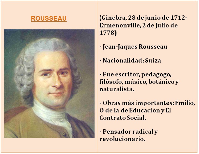 Biografías de Pestalozzi, Rousseau, Herbart y Froebel :: Magisterio ...